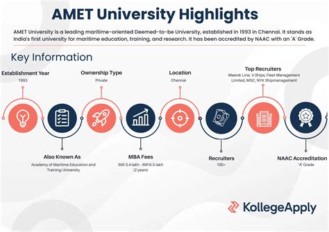 Amet University Courses Fees Admission 2026 Highlights And Placements