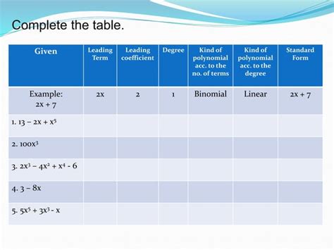 Polynomials Mathematics Grade 7 Pptx
