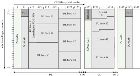 A Sample Ofdma Tdd Frame Structure 5 Download Scientific Diagram