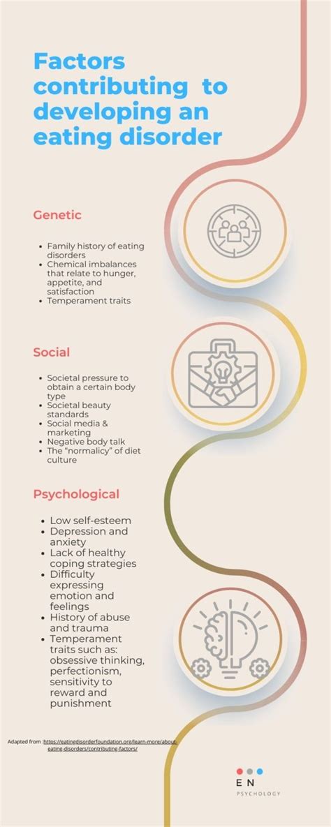 Why Some People Develop An Eating Disoder En Psychology