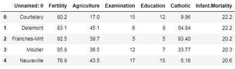 Multivariable Regression With Python Pygot