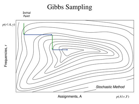 Ppt Bayesian Inference Powerpoint Presentation Free Download Id6112668