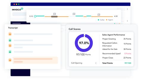 What Is Call Analytics And Why Should Marketers Use It