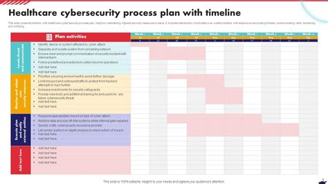 Healthcare Cybersecurity Powerpoint Ppt Template Bundles Ppt Slide