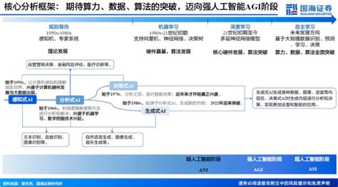 Ai芯片赋能算力 人工智能的基石财富号东方财富网