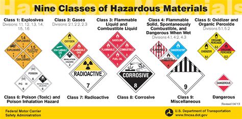 Is Motor Oil Hazmat Uncovering Safety Secrets