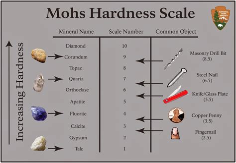 72 Rock Identification Ideas In 2025 Rock Identification Rocks And