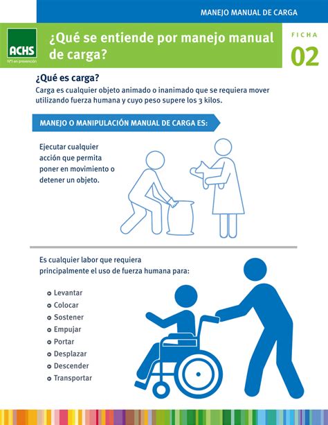 02 Qué Se Entiende Por Manejo Manual De Carga