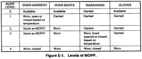 Fm 71 2 Appendix E