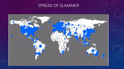 Stack Buffer Overflow Attack Ppt