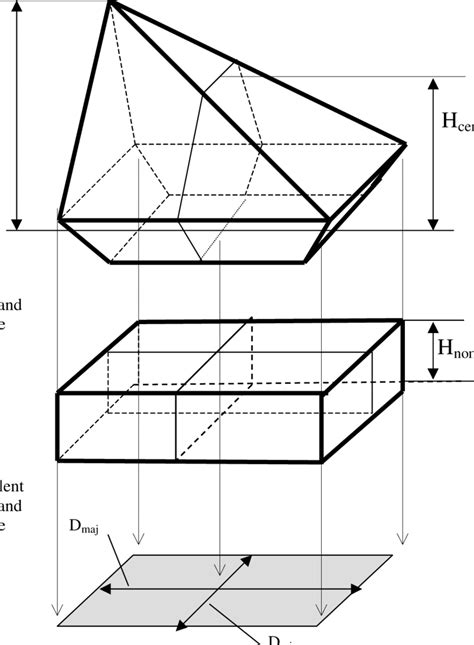 3 Geometric Perspective Of Particle Download Scientific Diagram