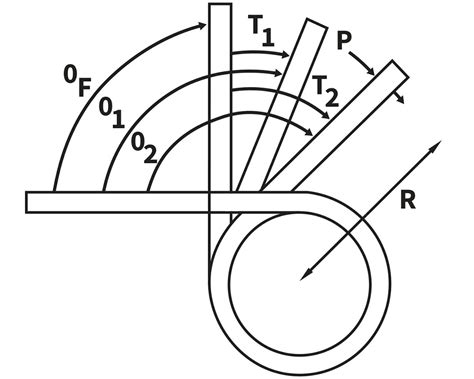 What Is Spring Deflection Formula Importance And Use Cases Century