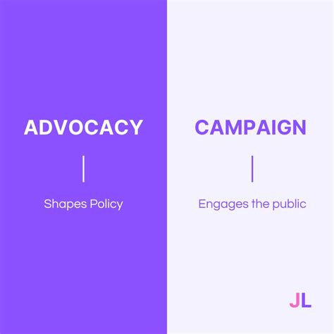 Whats The Difference Between Campaigning And Advocacy While These