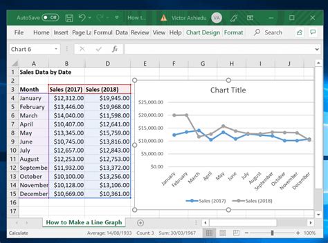 How To Make A Line Graph In Excel