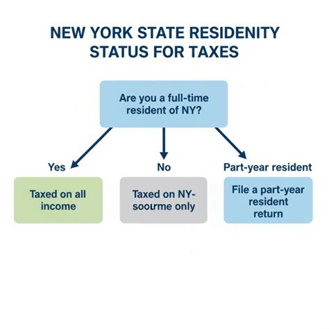New York Income Tax Calculator Calculate New York Taxes