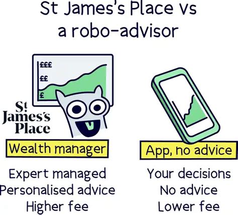 St Jamess Place Review Is It Any Good 2024 Nuts About Money