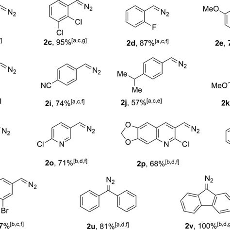 Scheme 3 Sc Otf 3 Catalyzed Ring Expansion Of Cycloheptanone 0 23