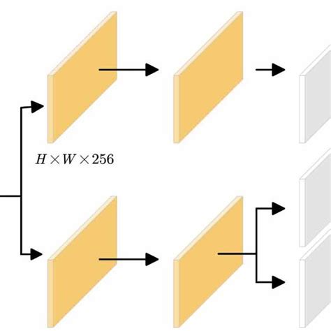 Decoupled Head Structure In Yolox Download Scientific Diagram