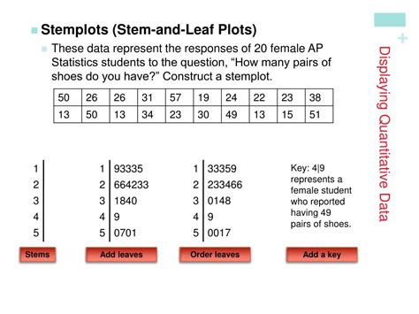 Ppt Chapter 1 Exploring Data Powerpoint Presentation Free Download Id2214488