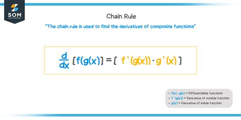 derivative chain rule