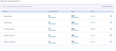yaswanth a on linkedin ccbp ccbpian ccbpintensive nxtwave nxtwaveteam rahulattuluri…