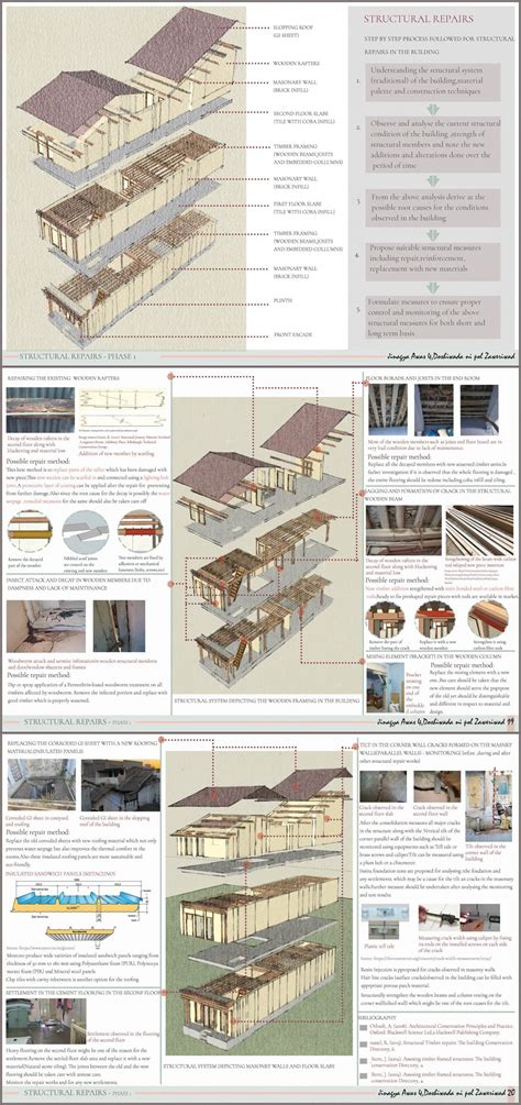 Architectural Conservation Jinagya Awas 4 Zaweriwad Cept Portfolio