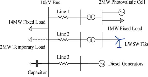 Structure Diagram Of Isolated Microgrid Download Scientific Diagram