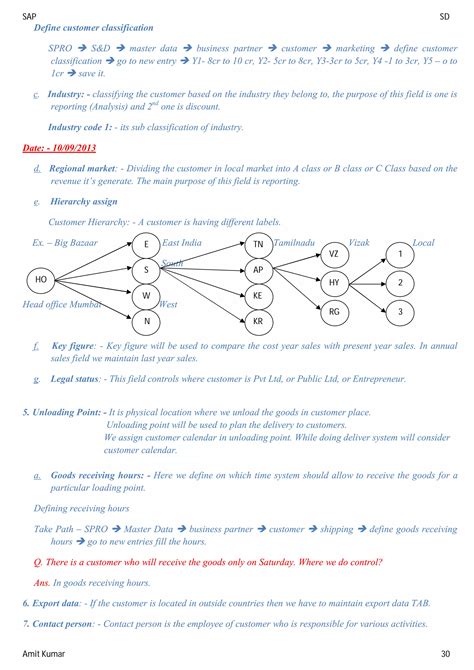 Sap Sd Complete Guide Pdf Developmental Sites Real Estate