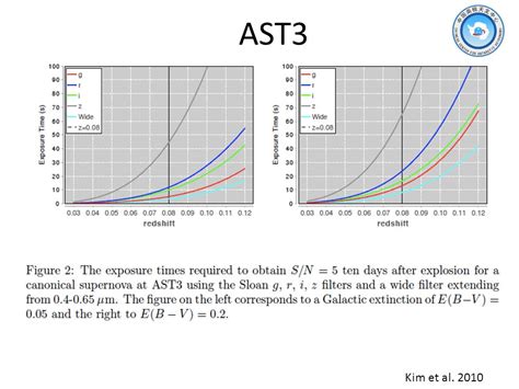 Kdust Supernova Cosmology Ppt Video Online Download
