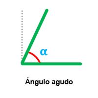 Ángulo Agudo Definición Funciones Trigonométricas Y Más Mi Profe