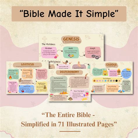 Bible Basics Hub