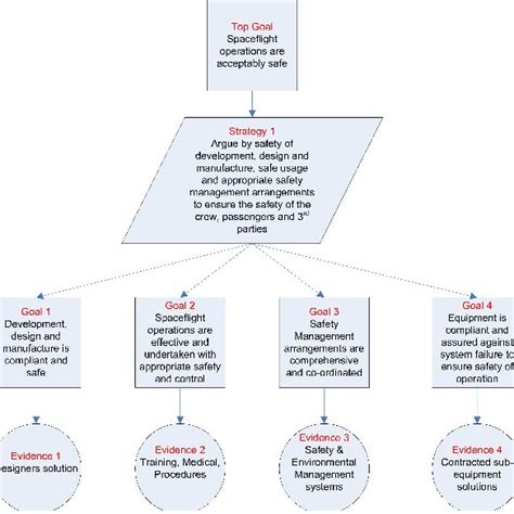 The 5 M Model Uk Ministry Of Defence Mod Risk Management Joint