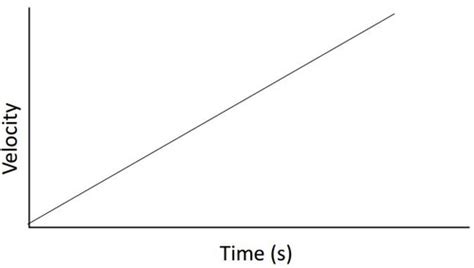 Graphs Flashcards Quizlet