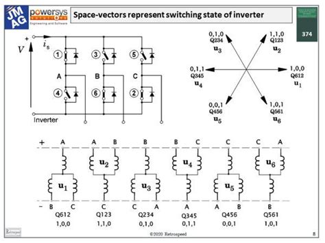 No 21 What Is A Space Vector Simulation Technology For