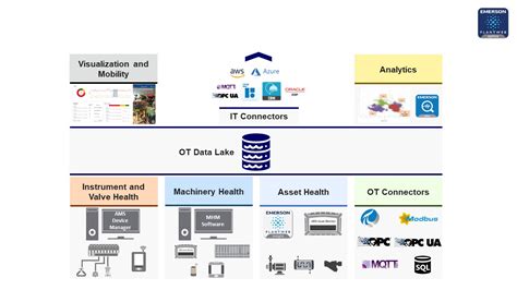 Enterprise Data Storage
