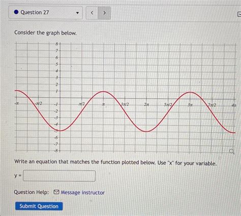 Solved Consider The Graph Below Write An Equation That