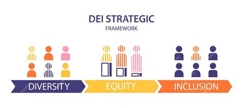 Premium Vector Diversity Dei Strategic Framework Infographic