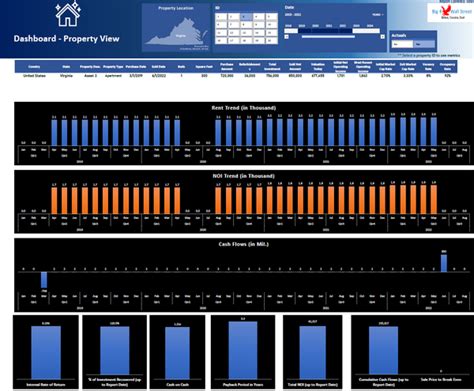 Real Estate Portfolio Dashboard Model Big 4 Wall Street