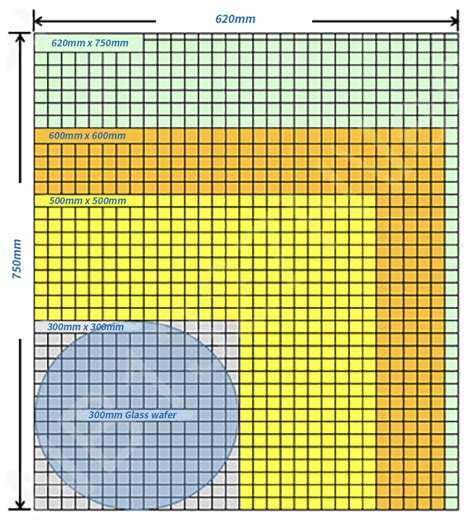 Tech｜innolux Corporation