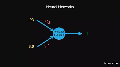 The Future Of Machine Learning And Javascriptasim Hussain Ppt