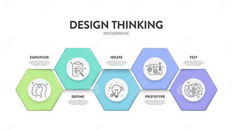 Design Thinking Process Infographic Diagram Chart Illustration Banner