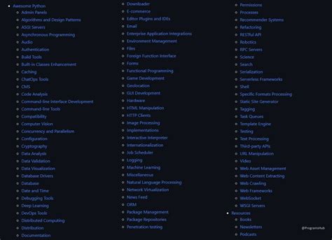 Hackgit — Cf Check Check An Host Is Owned By Cloudflare
