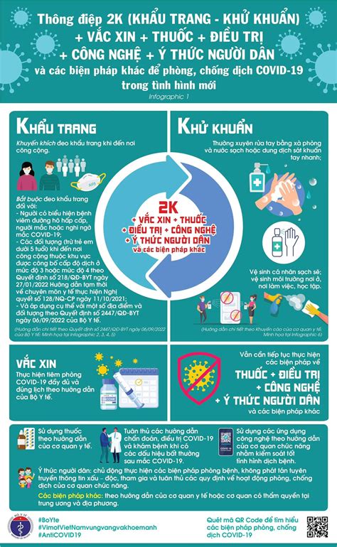 Thông điệp mới nhất phòng chống dịch COVID 19 của Bộ Y tế như thế nào