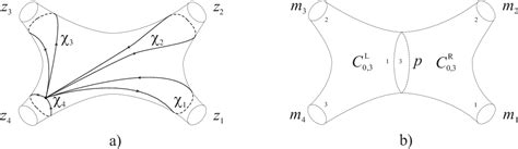 Figure 1 From A Guide To Two Dimensional Conformal Field Theory