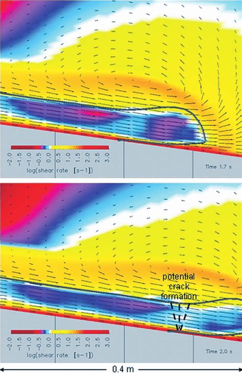 Equivalent Shear Rate In A Logarithmic Scaling Color Coded For Two