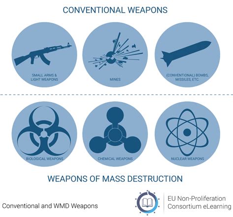Conventional Weapons Examples