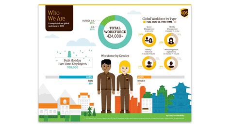 Ups Corporate Sustainability Report Infographics Behance