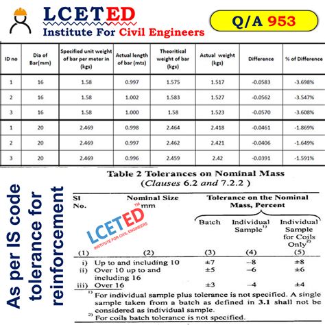 What Is Rolling Margin Of Steel Artofit