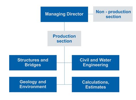 Geoconsult Spol S R O Engineering Design Planning And Consultancy Company