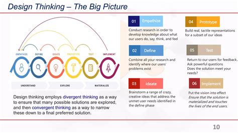 Design Thinking Introduction Pdf